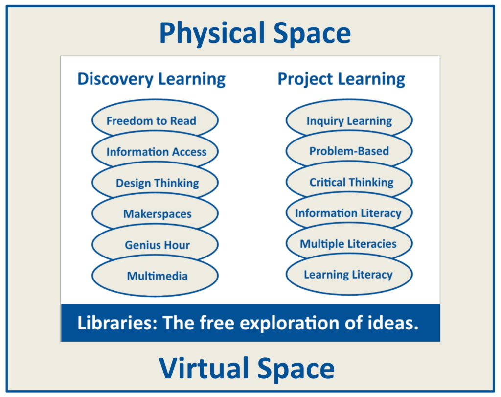 The Virtual Library Learning Commons | By the Brooks: Anita Brooks Kirkland